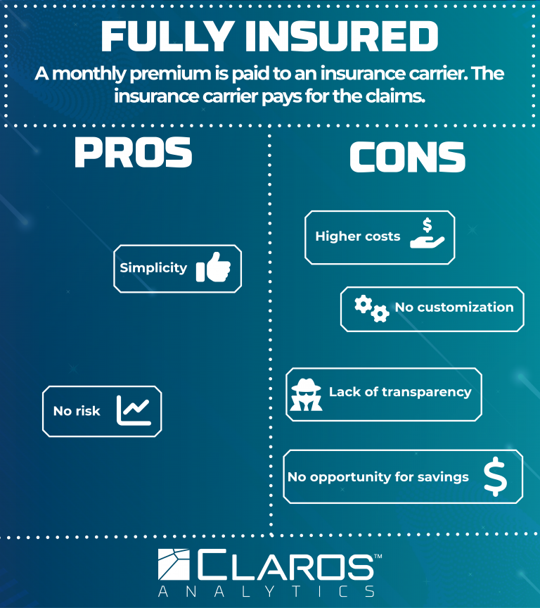 Self-Funded vs. Fully Insured - Claros
